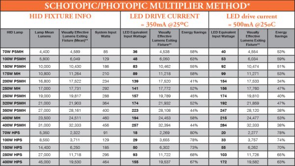 Reference Information - iQLighting - Smarter Lighting Solutions